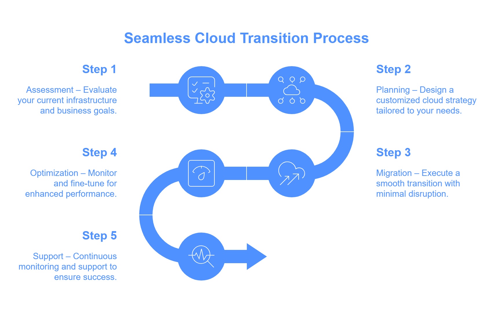 Cloud Solutions – cloudlogy